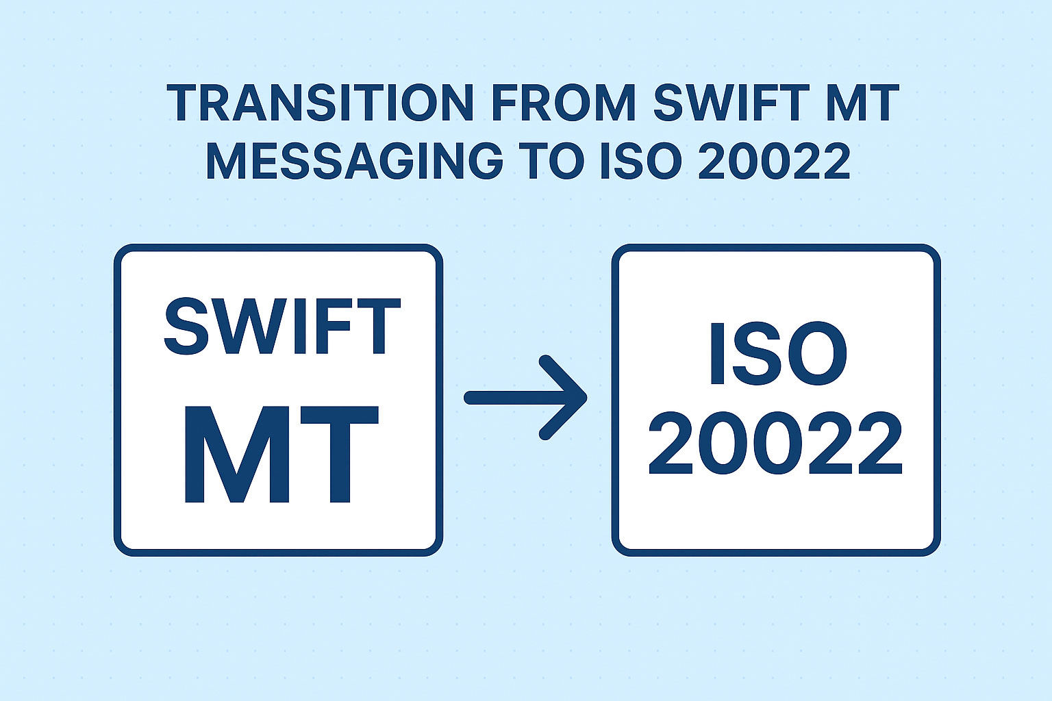Transition from SWIFT payment format to ISO 20022 standard: what’s good ...
